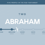 Open The Bible Story - Open the Bible