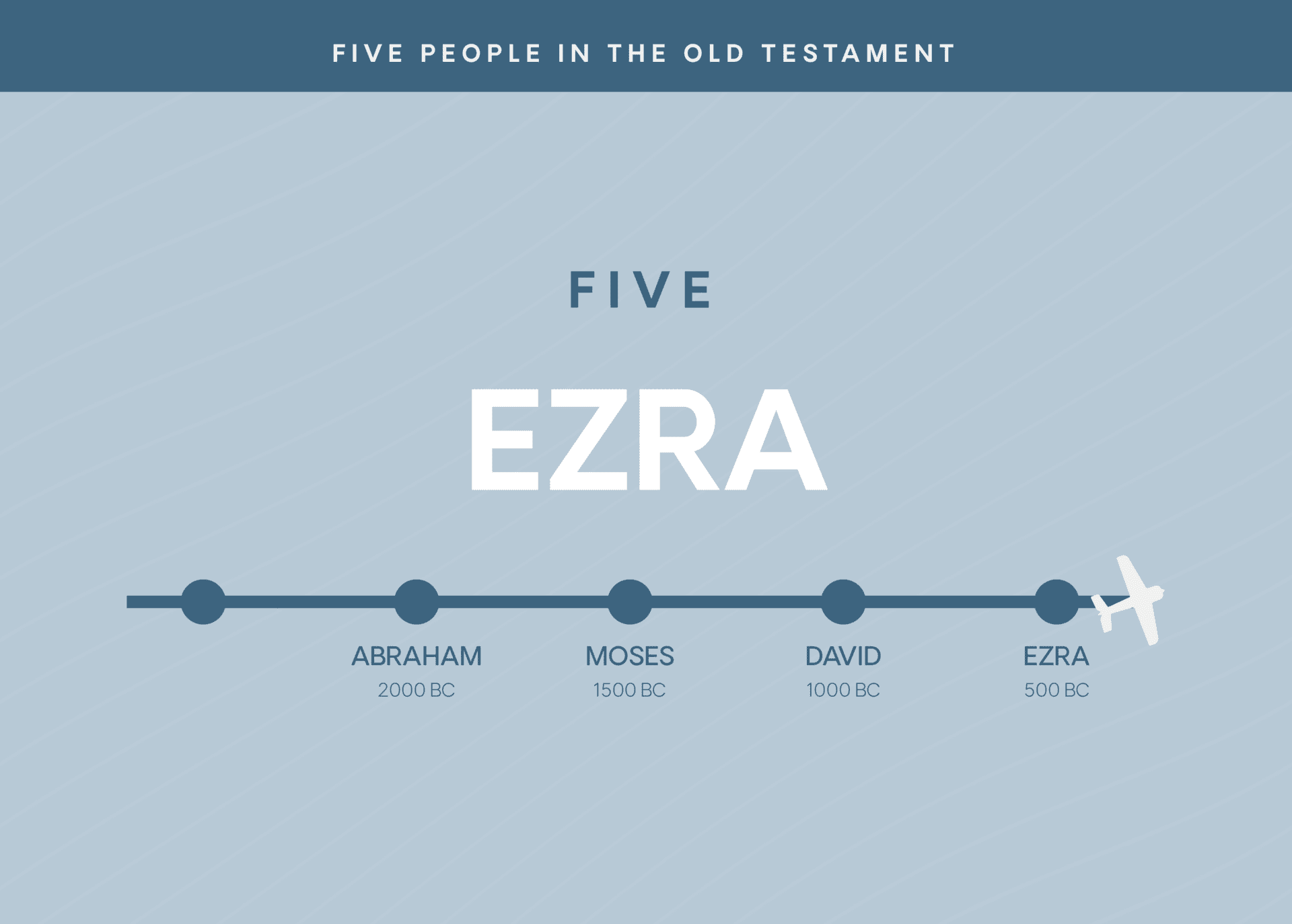 5. Ezra - Open the Bible